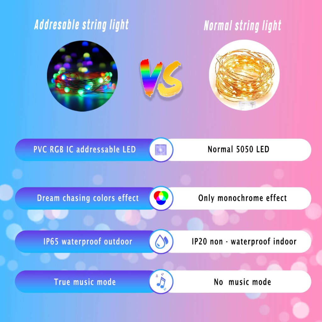 Addressable string light with true music mode | COD available